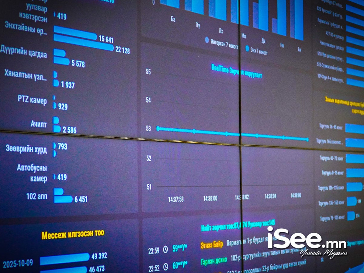 СУРВАЛЖИЛГА: “102 Police” аппликейшнээр жолоочийн зөрчлийг мэдээлсэн иргэний урамшууллыг НӨАТ-ын ...